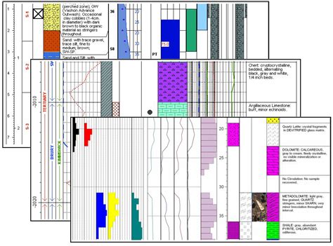 LogPlot In Industry RockWare