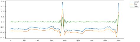 Python兼职平台信号处理python 中 Fir 数字滤波器设计与时序信号处理——信号与系统大作业weixin39819138的博客 Csdn博客