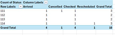 Dataframe How Can I Change A Single Column To Multiple Columns In Excel Stack Overflow