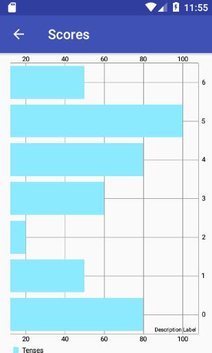 Bar Entry Values Are Not Displayed In Horizontalbarcharts · Issue 3380