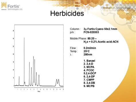 Herbicides