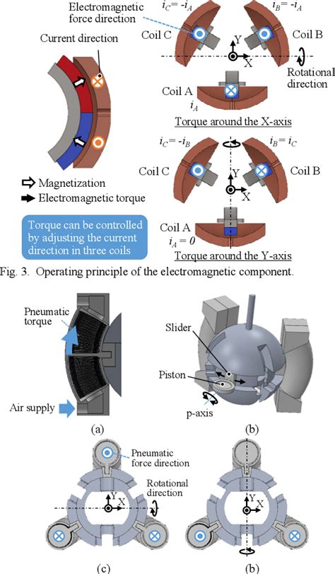 Figure 1 From Design And Dynamic Analysis Of A Two Degree Of Freedom