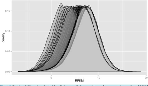 Pdf Challenges Analyzing Rna Seq Gene Expression Data Semantic Scholar