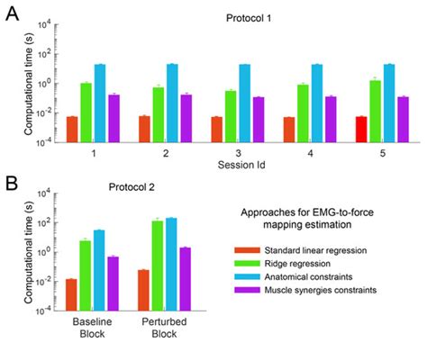 Bioengineering Special Issue Advances Of Biomedical Signal Processing Bioengineering Special Issue Advances Of Biomedical Signal Processing
