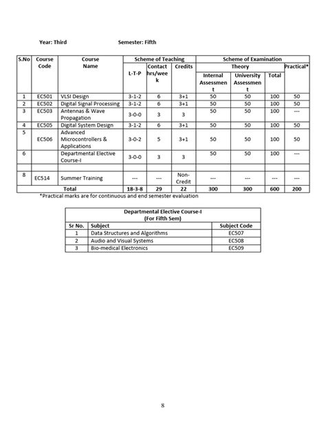 5th Sem Syllabus Pdf Cmos Mosfet