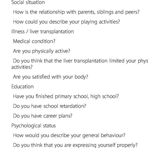 Questionnaire Used In The Semi Structured Interview Download Table