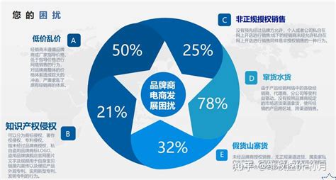 淘宝低价乱价销售品牌怎么投诉 知乎