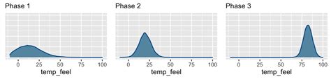 Chapter 9 Simple Normal Regression Bayes Rules An Introduction To