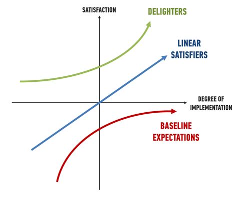 Moscow Or Kano Models How Do You Prioritize Hotpmo