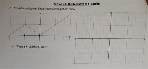 Solved Section 2 8 The Derivative As A Function 2 Sketch