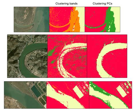 Clustering Classification On Principal Components Cross Validated