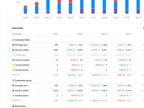 Improved Data Table Formatting Report