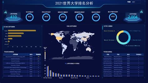 有哪些效果很炫的图形报表工具？ 思迈特bi数据分析软件