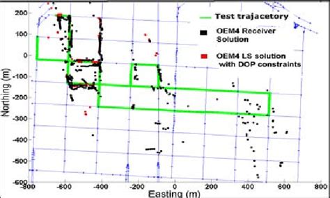 Figure 1 From Fuzzy Logic Based Map Matching Algorithm For Vehicle