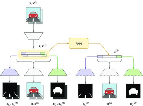 Architecture Of Our Temporal Autoencoder Net3 In Its Final Version