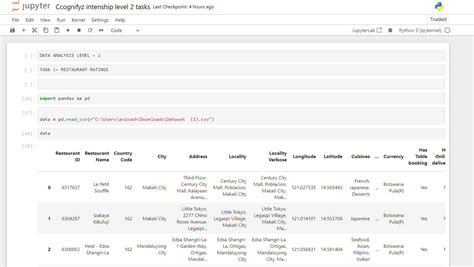 avinash paramanantham on linkedin datavisualization