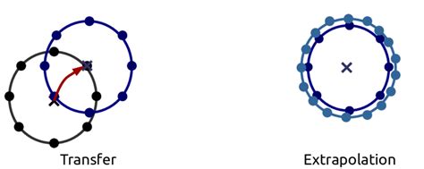 7 M2m The Time Domain Bem Composed By A Transfer Time Shift And An Download Scientific