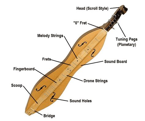 How To Play A Dulcimer A Detailed Beginners Guide How To Play A Dulcimer A Detailed Beginners Guide