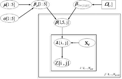 the l hierarchical bayesian regression model where indicates the