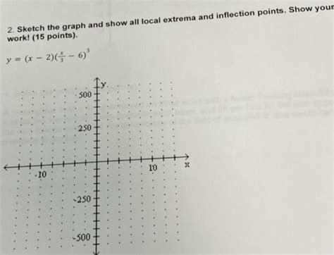 Answered 2 Sketch The Graph And Show All Local Extrema And Inflection