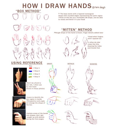 An Old Ass Hand Process Guide That I Made That I Raini S Art Corner Art For A Raini Day