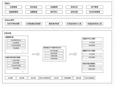 数据迁移同步平台cloudcanal免费社区版正式发布，诸多功能特性等你体验！ Clougence 博客园