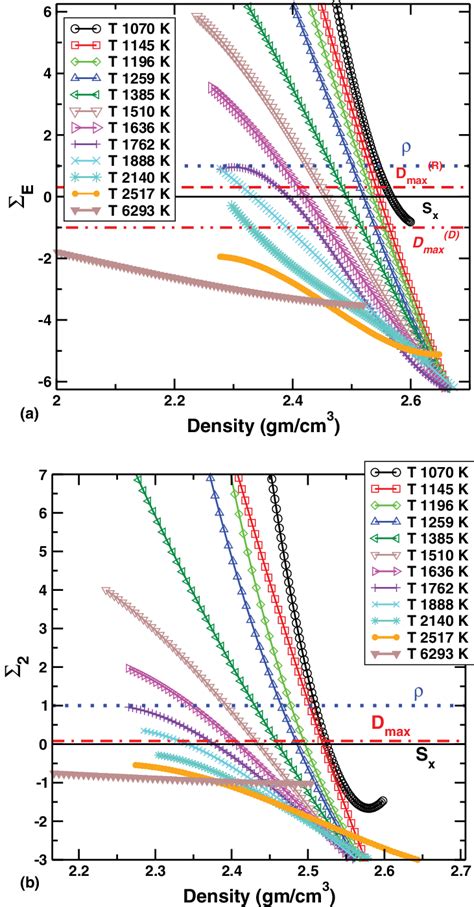 A Partial Derivative Of The Total Excess Entropy With Respect To The Download Scientific
