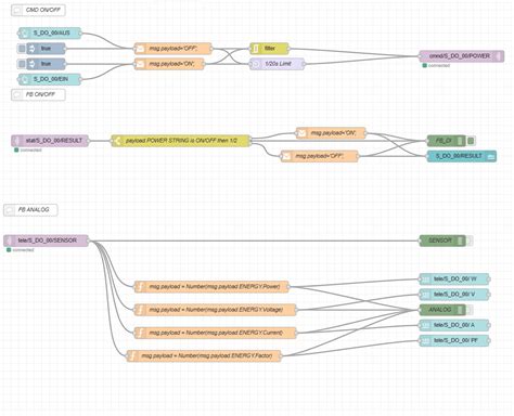 TASMOTA MQTT Integration NODERED CodeSYS Details Hackaday Io