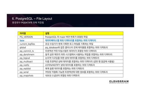 [pgday seoul 2022] postgresql구조 윤성재 pdf