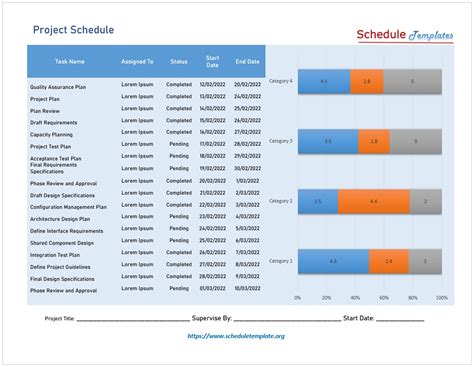 11 Free Project Schedule Templates In MS Word And MS Excel