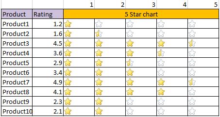 Excel Star Rating Chart A Visual Reference Of Charts Chart Master