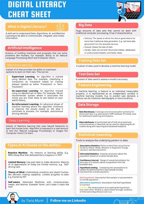 Digitalliteracy Digitalmindset Digitaltransformation Machinelearning Ai Tariq Munir 28