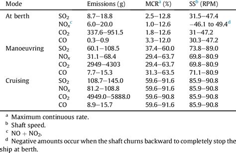 Applied Dataset Range The Minimum And Maximum Points Download Scientific Diagram