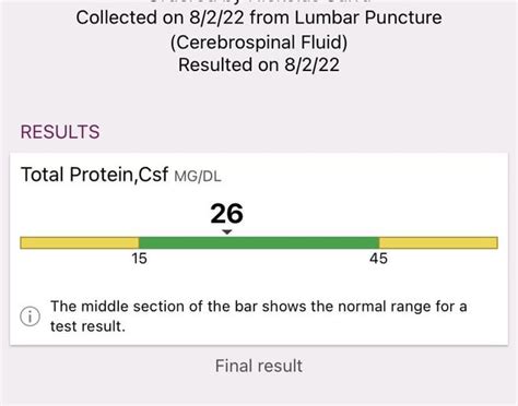 I Received All These Csf Lab Results After An Lp Can Anyone Help Me