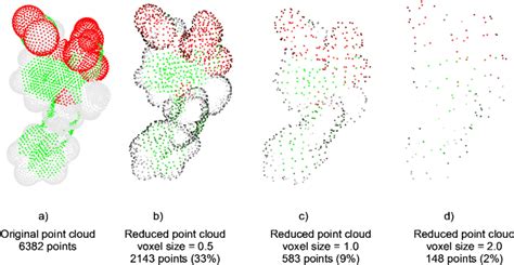 Effect Of The Voxel Size Vs On The Number Of Points In The Reduced Download Scientific
