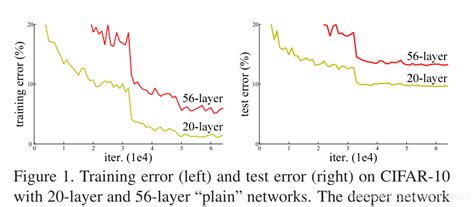 Resnet详解与实现resnet实现 Csdn博客