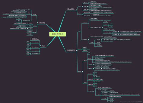 软件设计中的数据架构 软件设计 数据设计mob64ca1404ed65的技术博客51cto博客