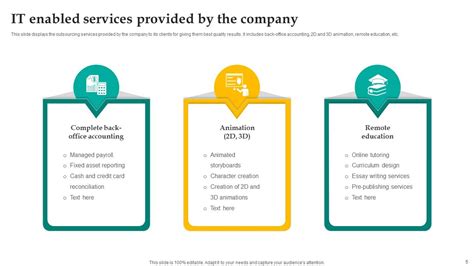 it enabled services powerpoint ppt template bundles ppt slide