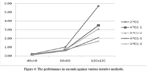 Figure 4 From Robot Path Planning Based On Four Point Egsor Iterative