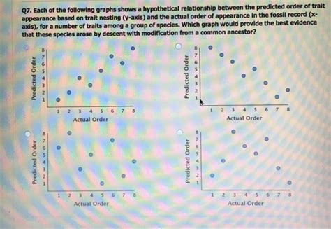 Solved Each Of The Following Graphs Shows A Hypothetical