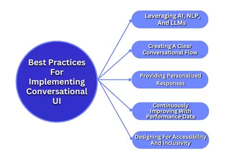 top 10 conversational ui examples for better user experience in 2025