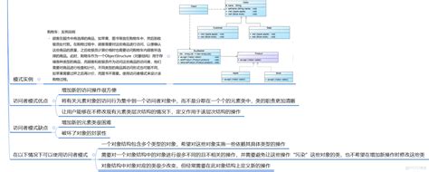 软件体系结构与设计模式之策略模式和访问者模式histry的技术博客51cto博客