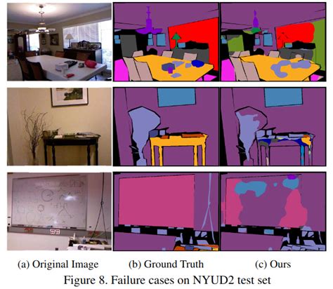 语义分割之3d Graph Neural Networks For Rgbd Semantic Segmentation3d图像语义分割 Csdn博客