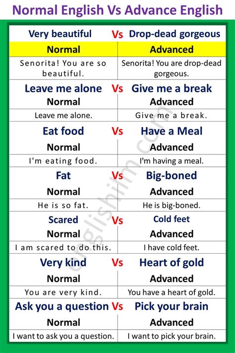 Basic English Vs Advanced English Examples Free Printable