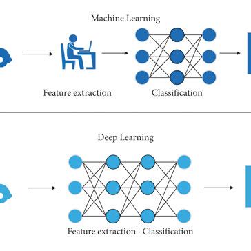 Illustration Of Machine Learning And Deep Learning Download Scientific Diagram