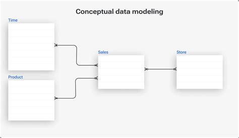What Is Data Architecture Comprehensive Guide Devico