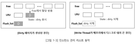 에스코어 mariadb 서버 모니터링 및 성능 최적화 innodb buffer pool 1부