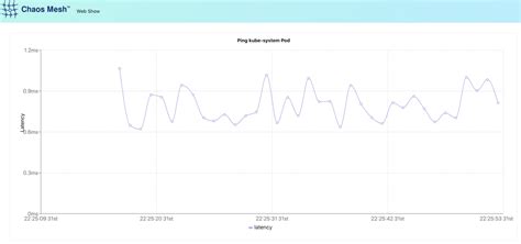 Open Source Solutions For Chaos Engineering In Kubernetes Palark Blog
