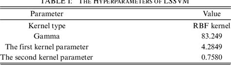 Table I From A New Fault Method Detection For Wireless Sensor Networks