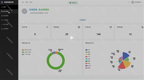 基于协同过滤算法的电影院管理系统 Csdn博客